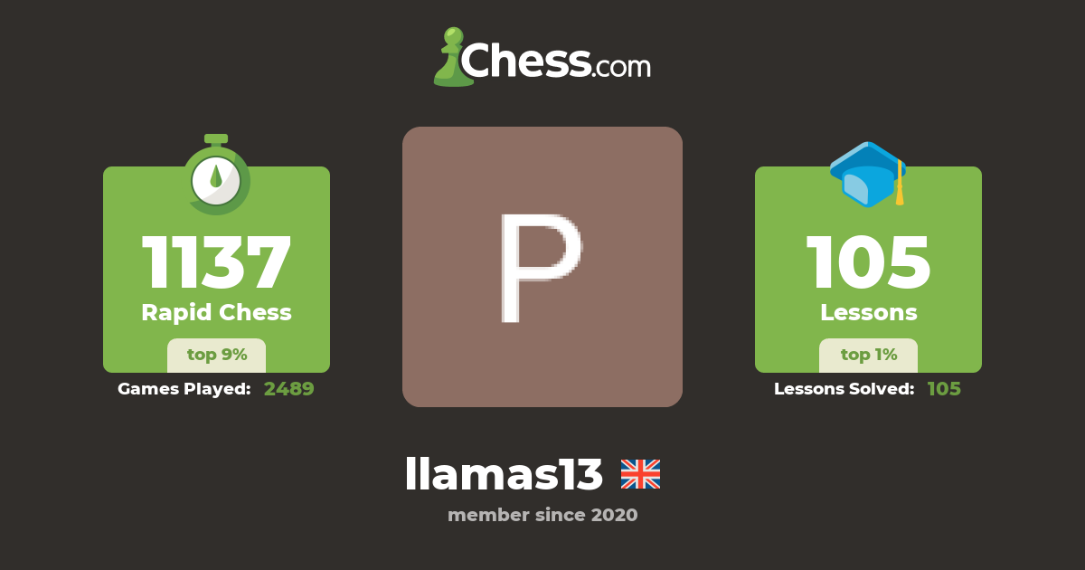 Peter Lamb (llamas13) - Chess Profile - Chess.com