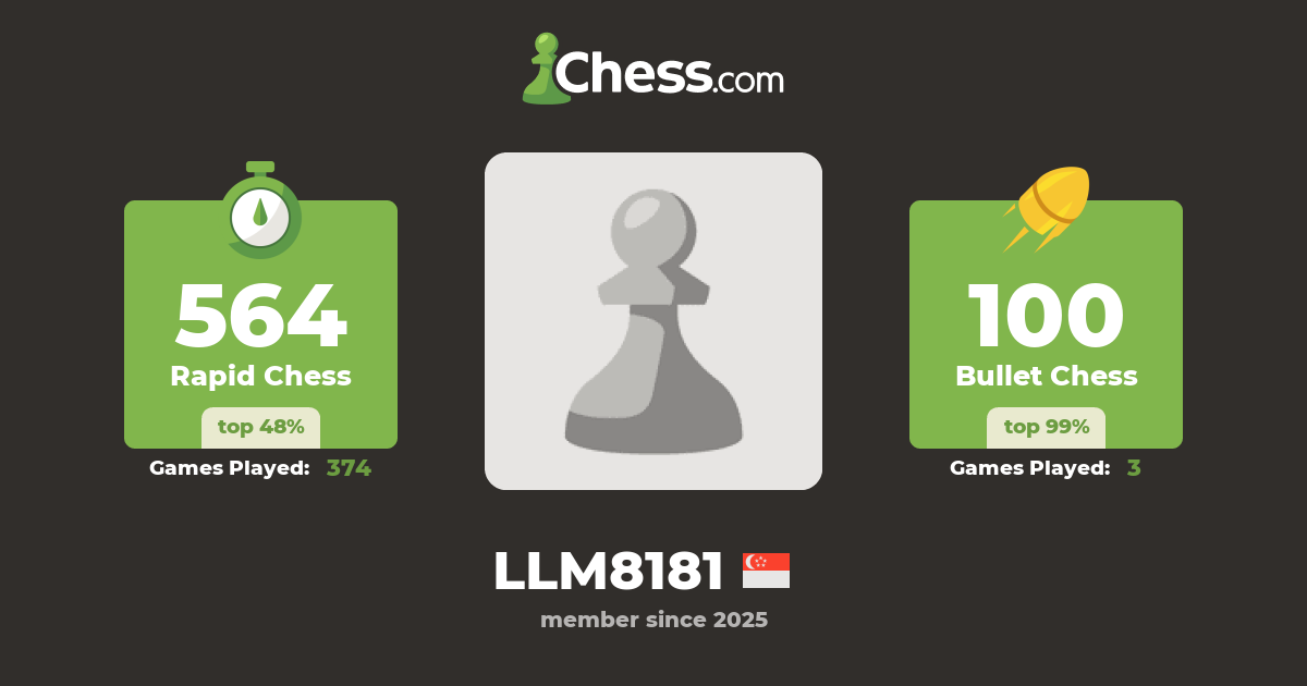 LLM8181 - Chess Profile - Chess.com