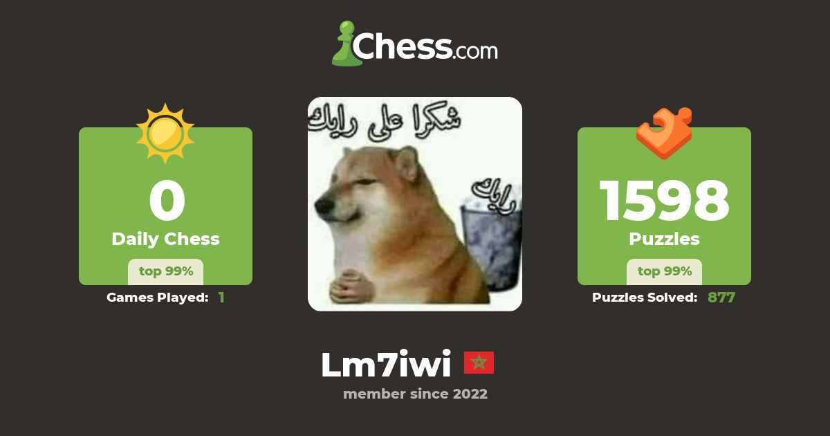 cc cc (Lm7iwi) - Chess Profile - Chess.com