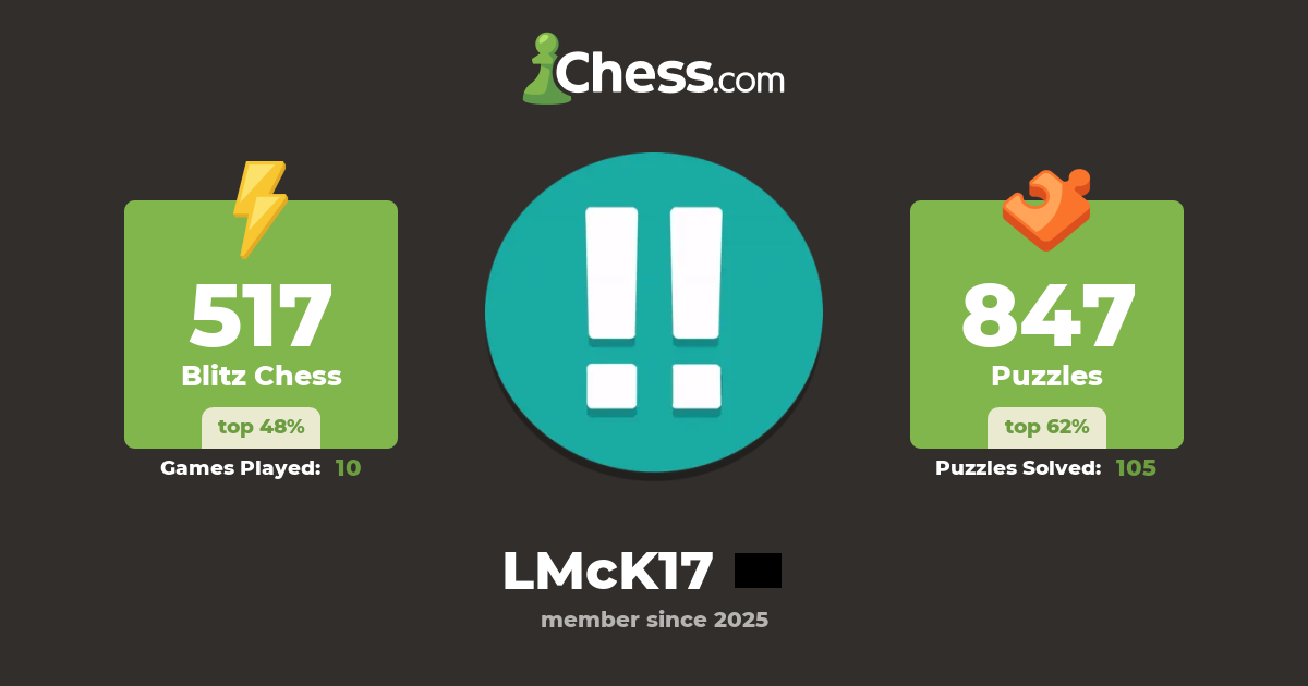 Louie McKinnon (LMcK17) - Chess Profile - Chess.com