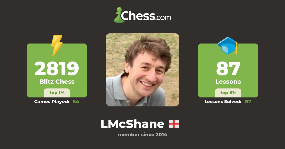 GM Luke McShane (LMcShane) - Chess Profile - Chess.com
