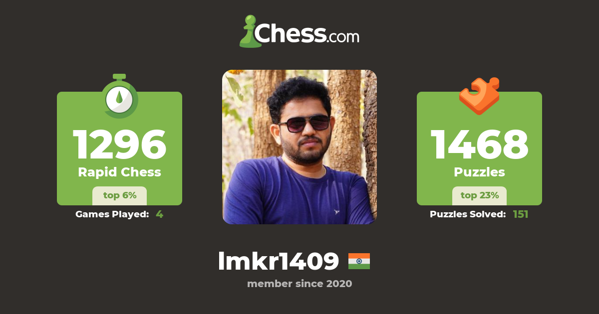 Manoj Kumar Reddy Lakkireddy (lmkr1409) - Chess Profile - Chess.com