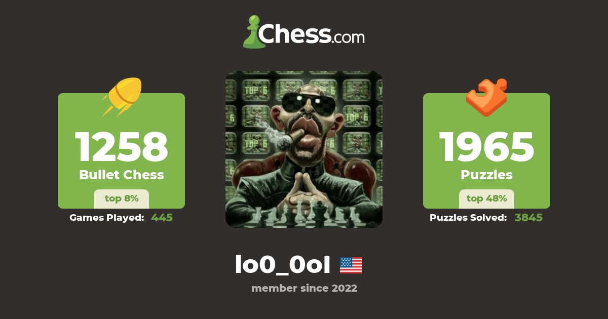 lo0_0oI - Chess Profile - Chess.com