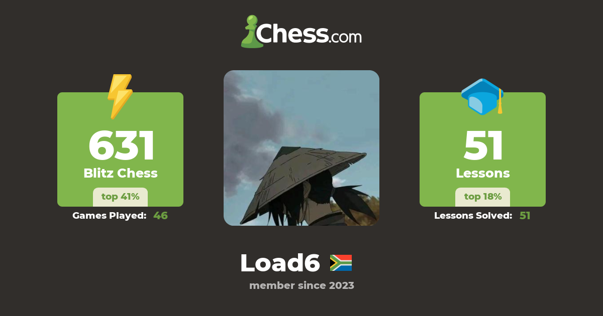 Load6 - Chess Profile - Chess.com
