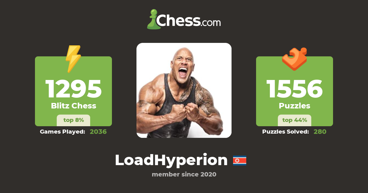 LoadHyperion - Chess Profile - Chess.com