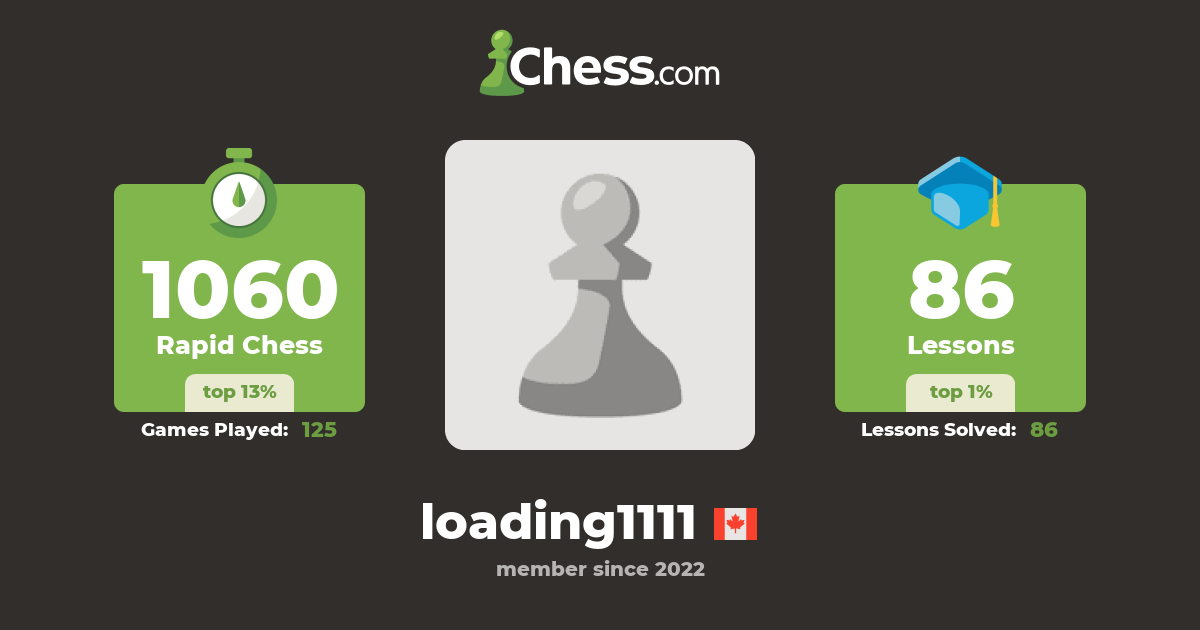 loading1111 - Chess Profile - Chess.com