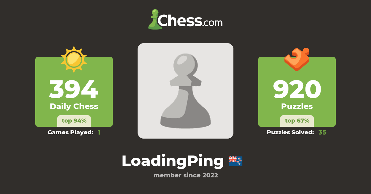 LoadingPing - Chess Profile - Chess.com