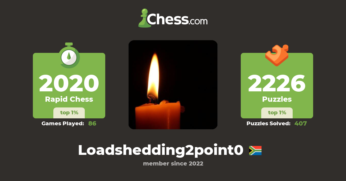 Loadshedding2point0 - Chess Profile - Chess.com