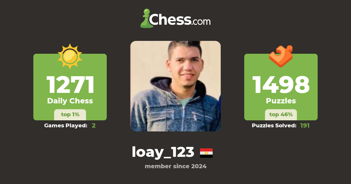 loay_123 - Chess Profile - Chess.com
