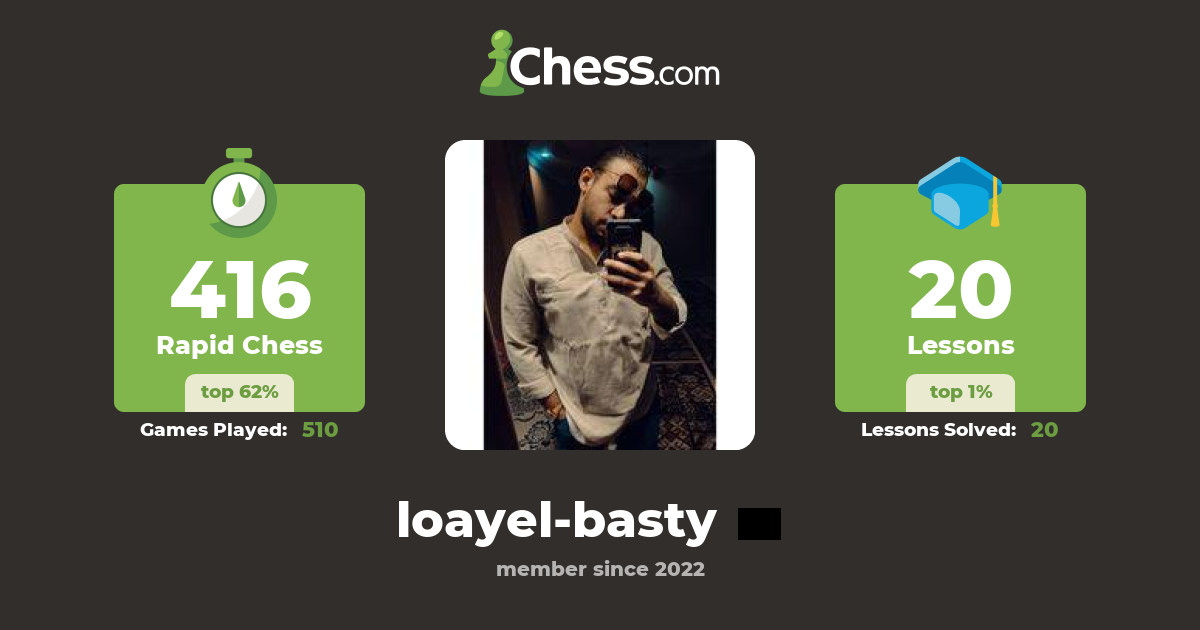 Loay EL-Basty (loayel-basty) - Chess Profile - Chess.com