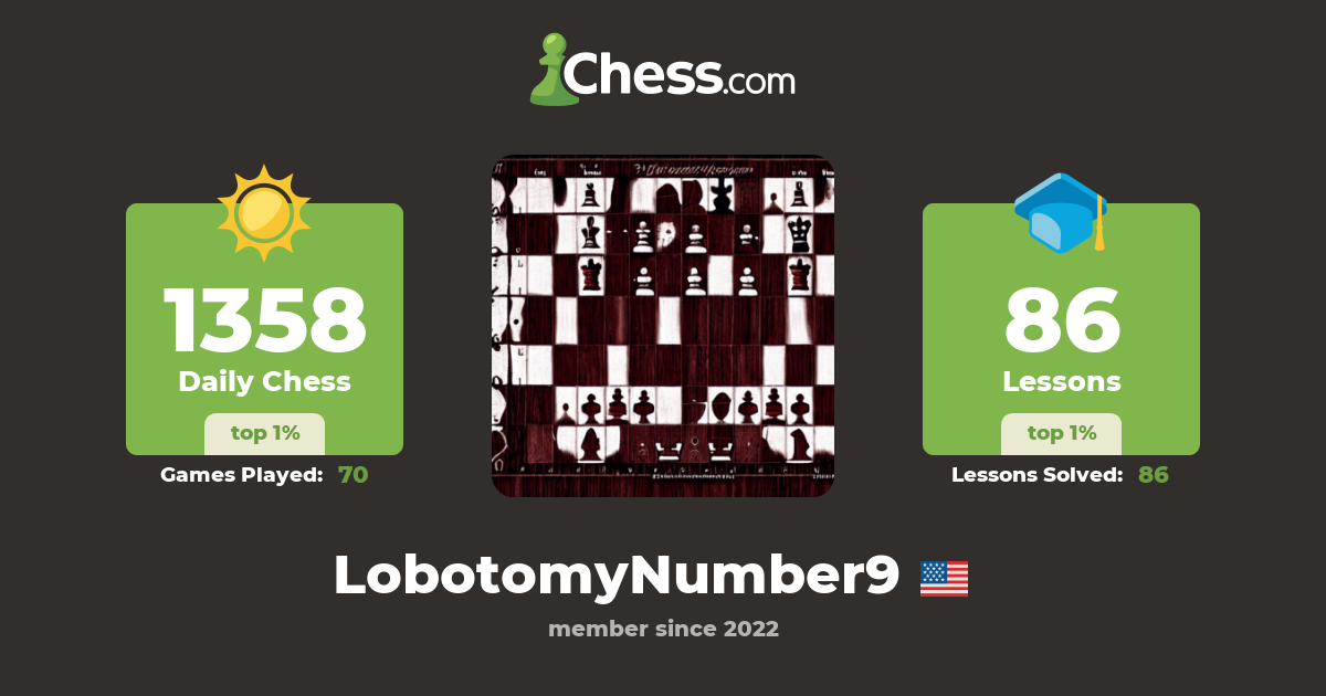 LobotomyNumber9 - Chess Profile - Chess.com