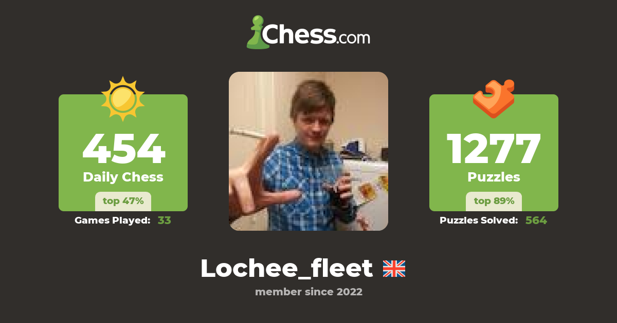 Michael Gibson (Lochee_fleet) - Chess Profile - Chess.com