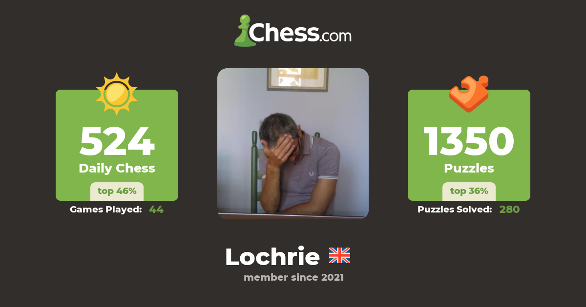 Lochrie - Chess Profile - Chess.com