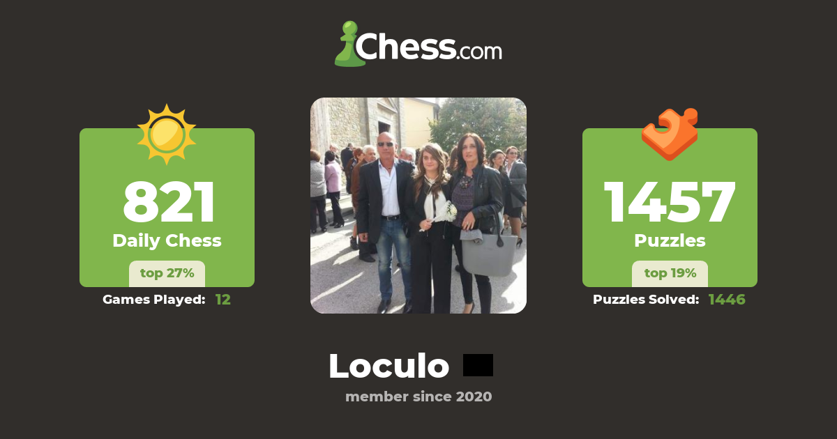 Loculo - Chess Profile - Chess.com