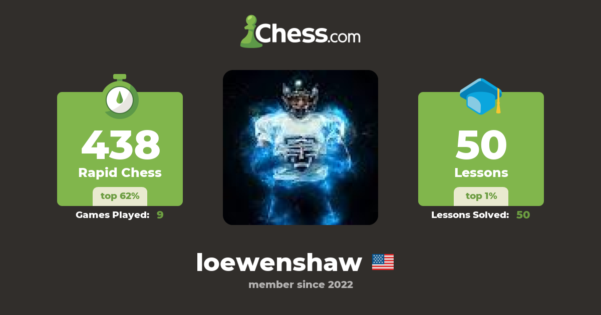loewen shaw (loewenshaw) - Chess Profile - Chess.com