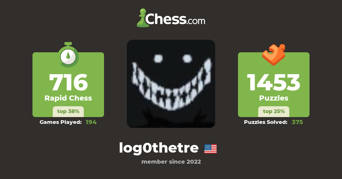 Log0 Thetree (log0thetre) - Chess Profile - Chess.com