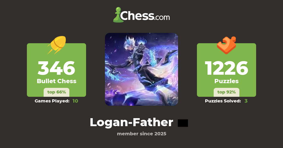Logan-Father - Chess Profile - Chess.com
