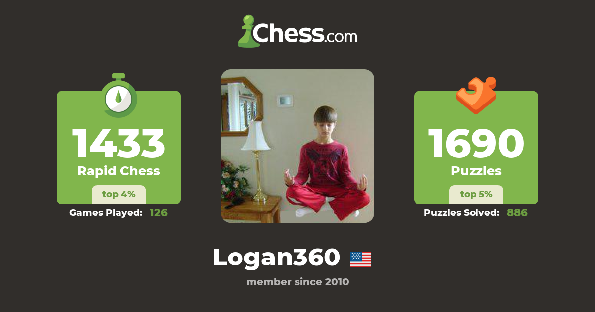 Logan Howell (Logan360) - Chess Profile - Chess.com