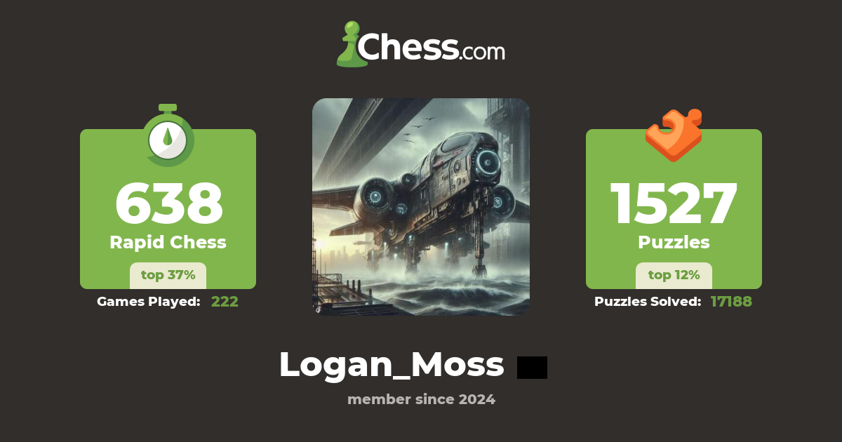 Logan_Moss - Chess Profile - Chess.com