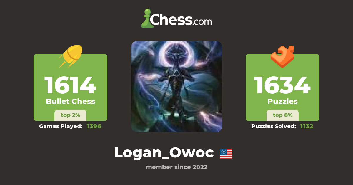 Logan Owoc (Logan_Owoc) - Chess Profile - Chess.com