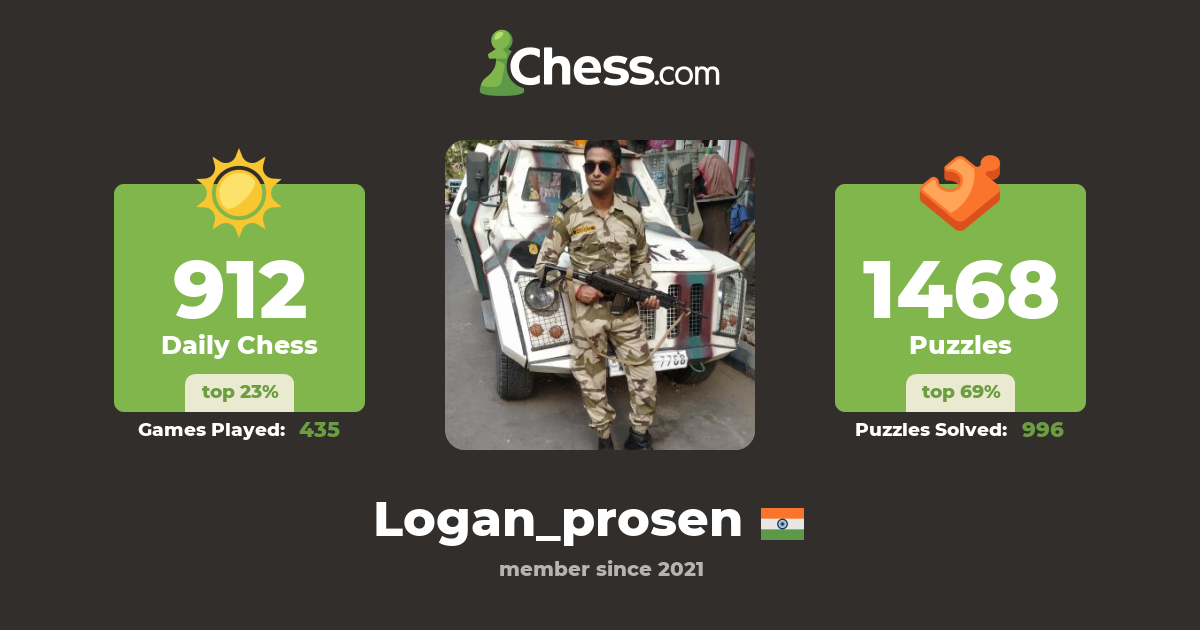Prosenjit Sarkar (Logan_prosen) - Chess Profile - Chess.com