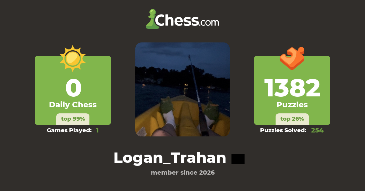 Logan Trahan (Logan_Trahan) - Chess Profile - Chess.com