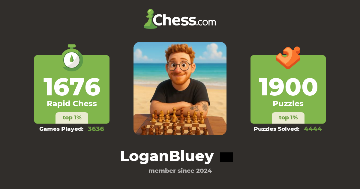 LoganBluey - Chess Profile - Chess.com
