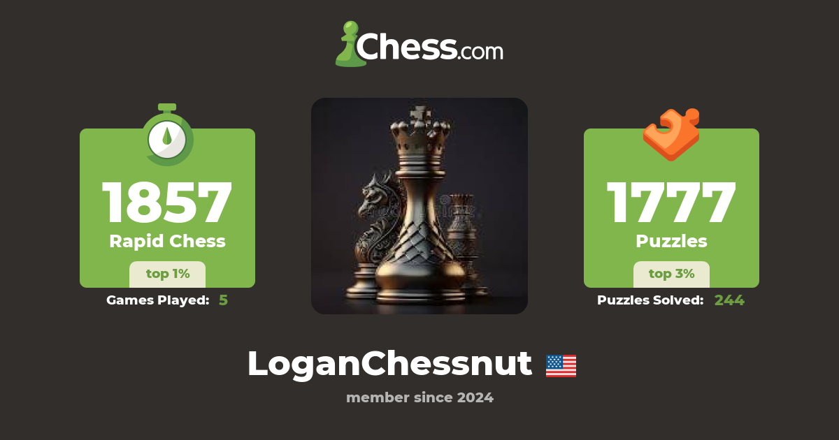 Logan (LoganChessnut) - Chess Profile - Chess.com