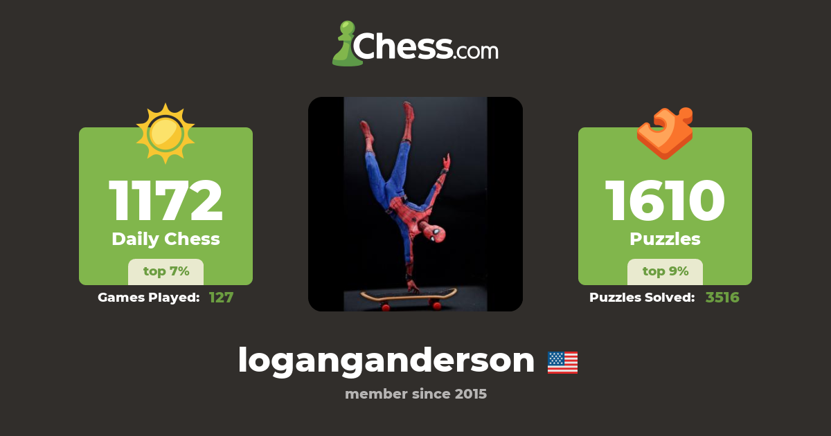 Logan Anderson (loganganderson) - Chess Profile - Chess.com