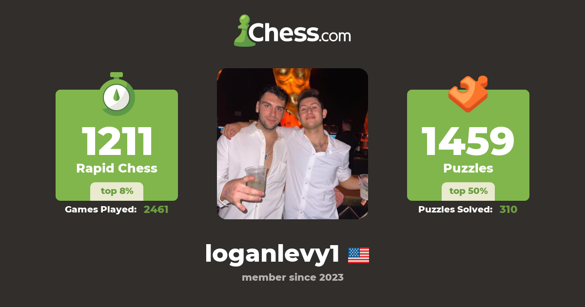 loganlevy1 - Chess Profile - Chess.com