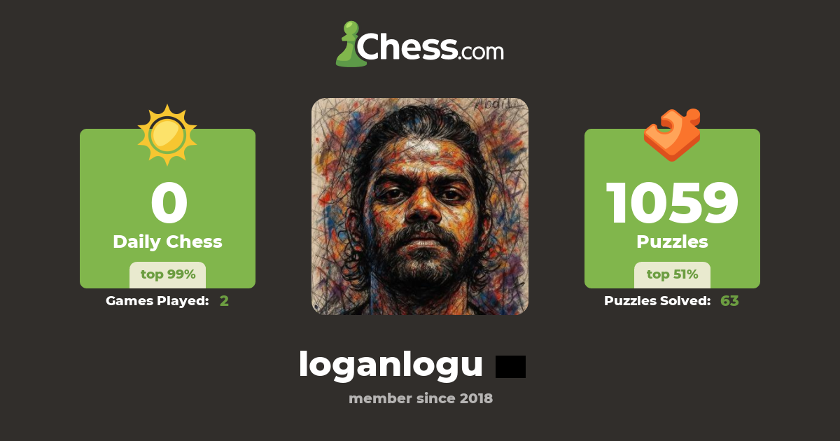 Loki (loganlogu) - Chess Profile - Chess.com
