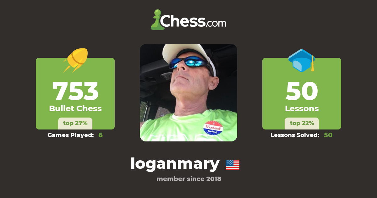 Logan Presnell (loganmary) - Chess Profile - Chess.com
