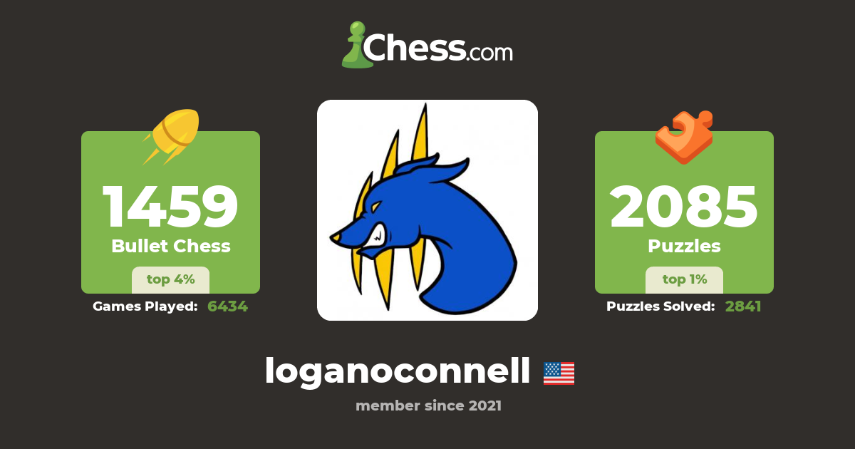 Logan O Connell (loganoconnell) - Chess Profile - Chess.com