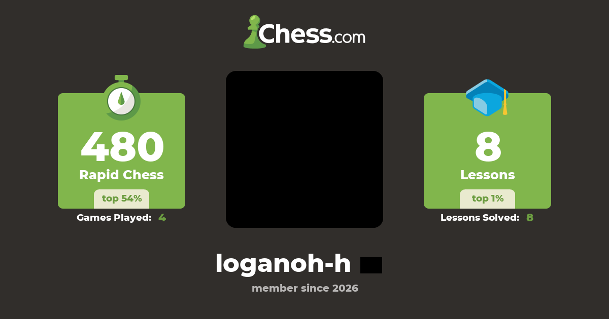 loganoh-h - Chess Profile - Chess.com
