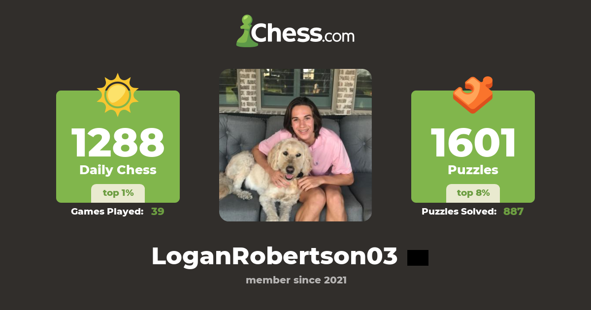 Logan Robertson (LoganRobertson03) - Chess Profile - Chess.com