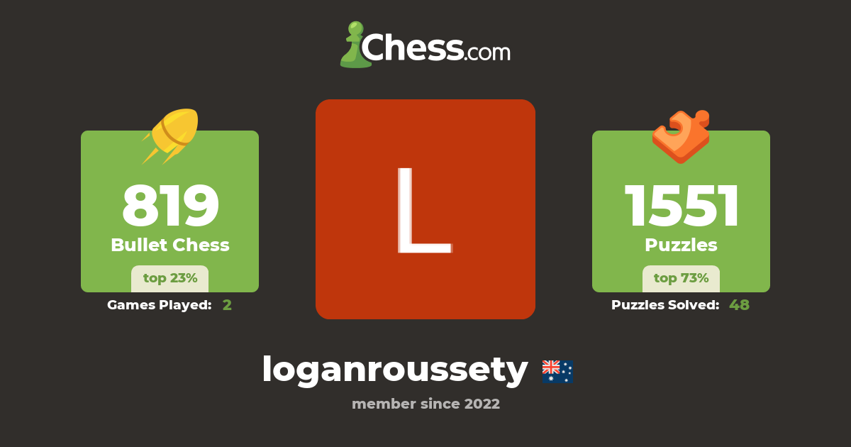 Logan Roussety (loganroussety) - Chess Profile - Chess.com