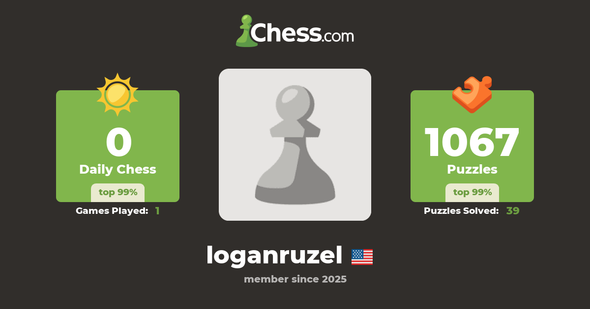 loganruzel - Chess Profile - Chess.com