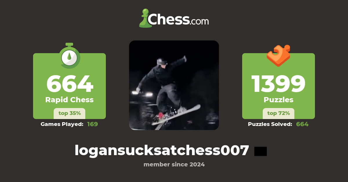 logansucksatchess007 - Chess Profile - Chess.com