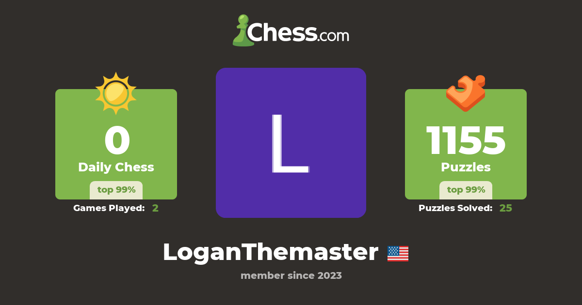Logan Bassa (LoganThemaster) - Chess Profile - Chess.com