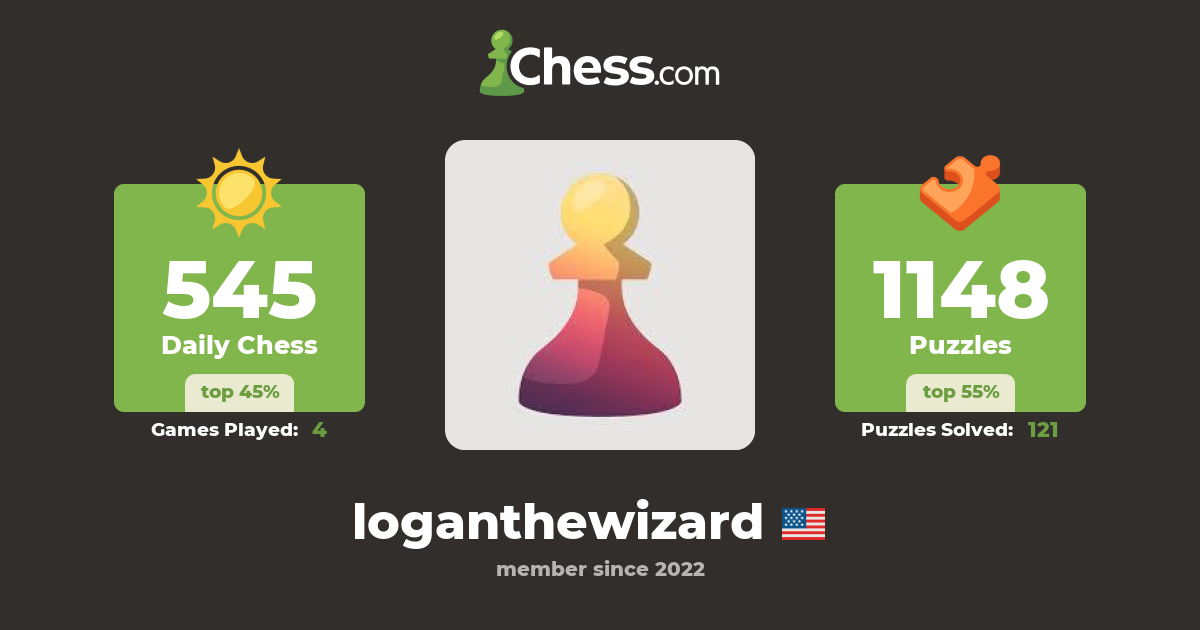 Logan Lauterbach (loganthewizard) - Chess Profile - Chess.com