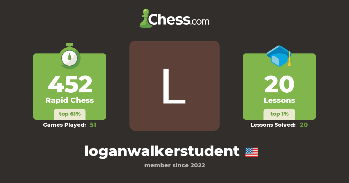 Logan Walker STUDENT (loganwalkerstudent) - Chess Profile - Chess.com