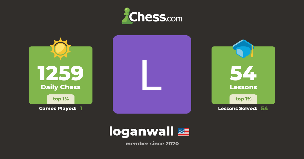 Logan Wall (loganwall) - Chess Profile - Chess.com