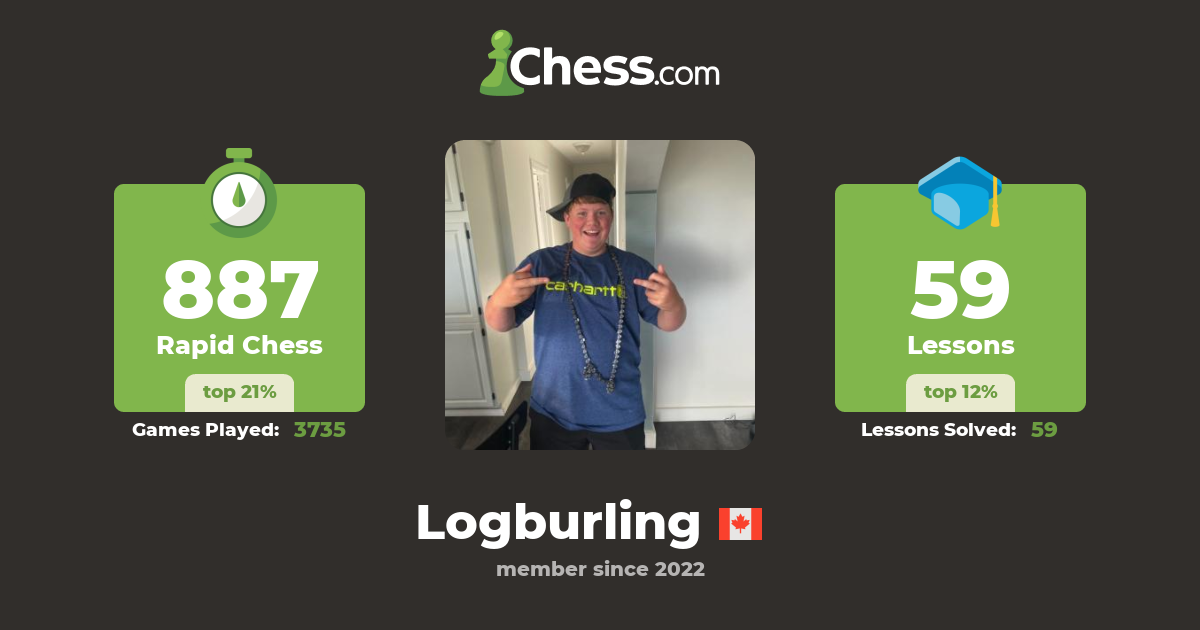 Logburling - Chess Profile - Chess.com