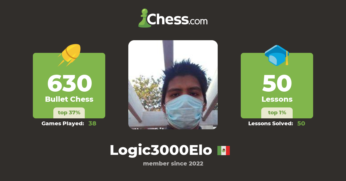 Logic3000Elo - Chess Profile - Chess.com