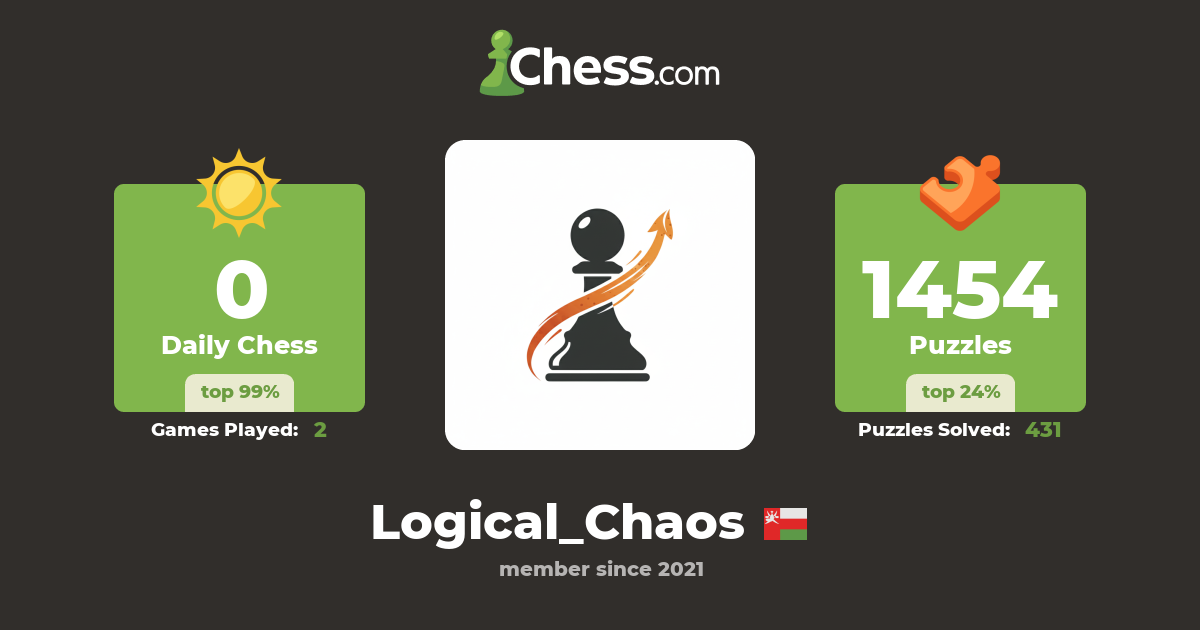 Logical_Chaos - Chess Profile - Chess.com