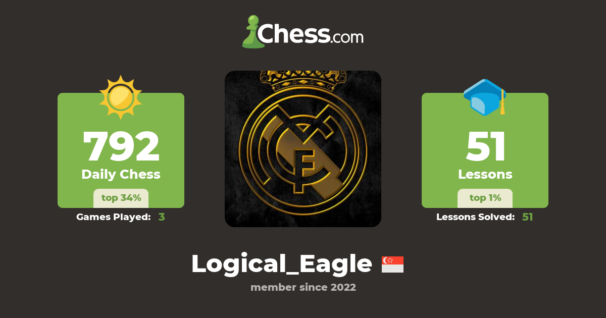 Pranav .. (Logical_Eagle) - Chess Profile - Chess.com