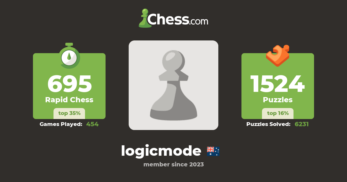 logicmode - Chess Profile - Chess.com