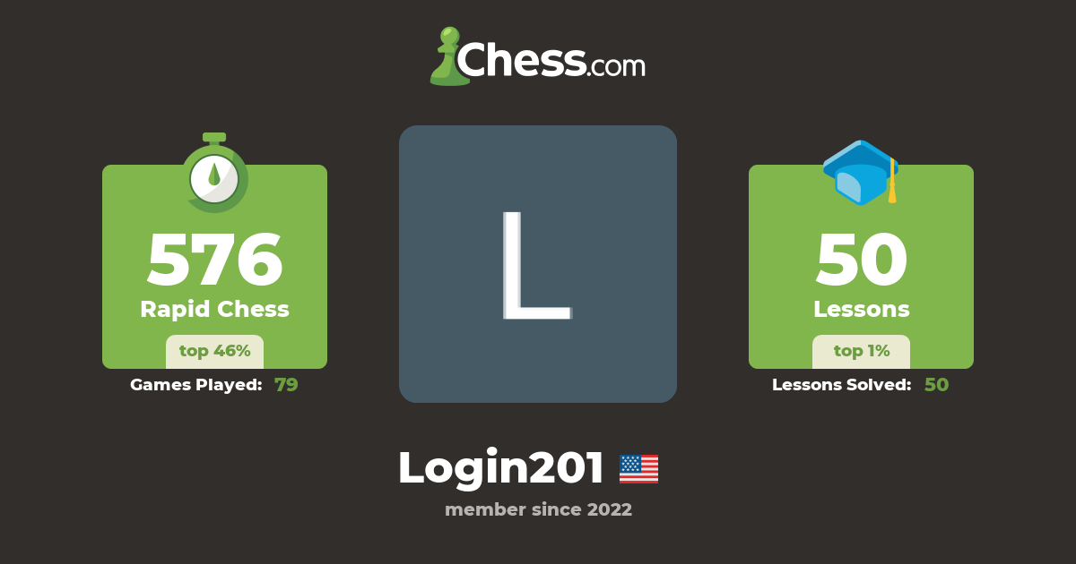 Logan Esposito (Login201) - Chess Profile - Chess.com