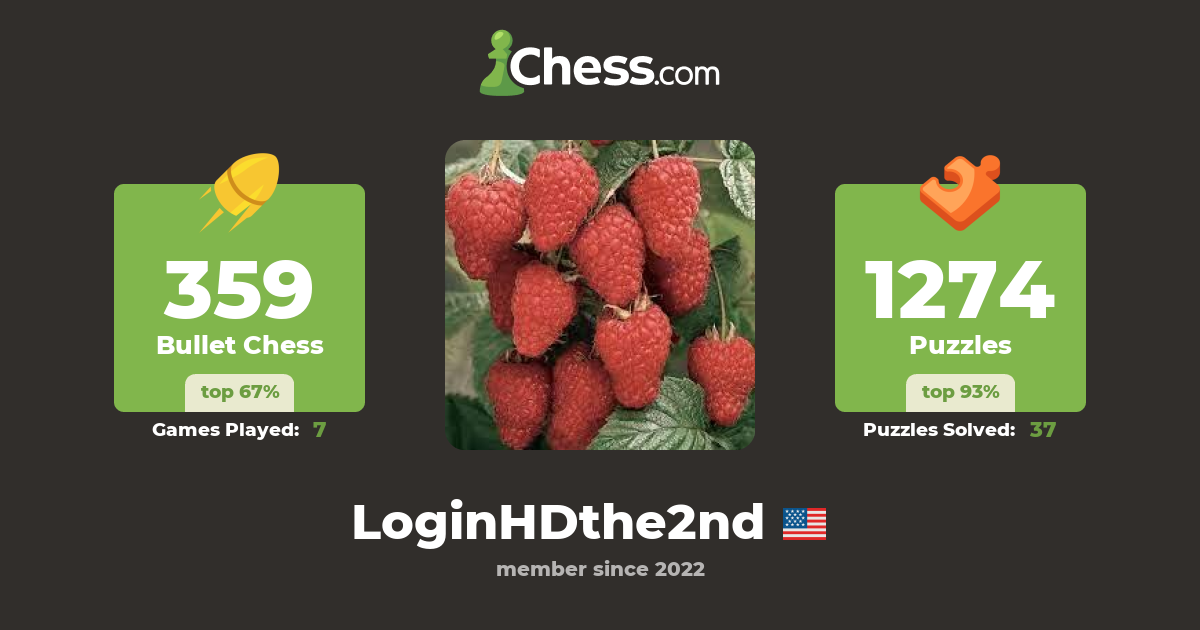 LoginHDthe2nd - Chess Profile - Chess.com
