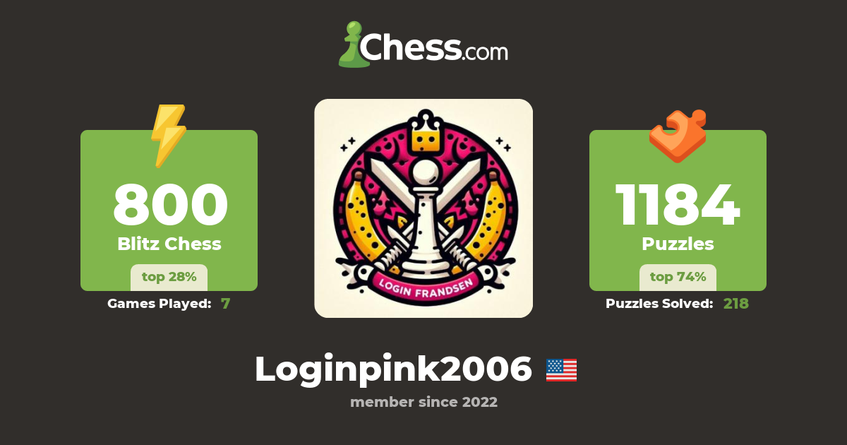 sir login the pink (Loginpink2006) - Chess Profile - Chess.com